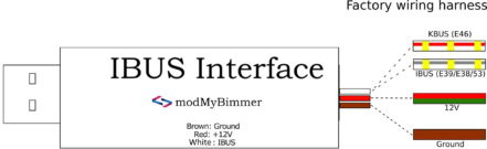 IBUS interface - modBM modules